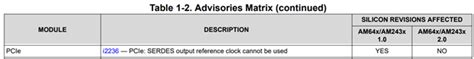 AM AM PCIe REFCLK Output Processors Forum Processors TI E E Support Forums