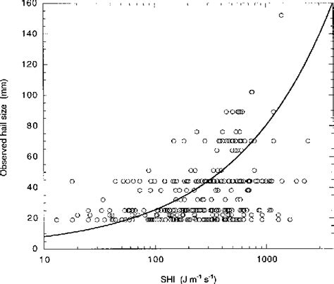 Figure 2 From An Enhanced Hail Detection Algorithm For The Wsr 88d Semantic Scholar