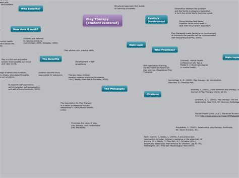 Play Therapy Mind Map