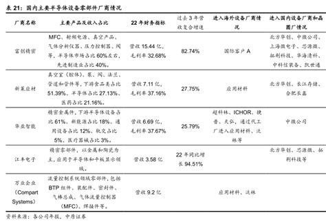 寒武纪与华为昇腾a 芯片性能指标对比情况 2023年06月 行业研究数据 小牛行研