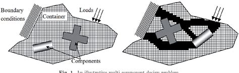 Figure 1 From Multi Component Layout Design With Coupled Shape And Topology Optimization