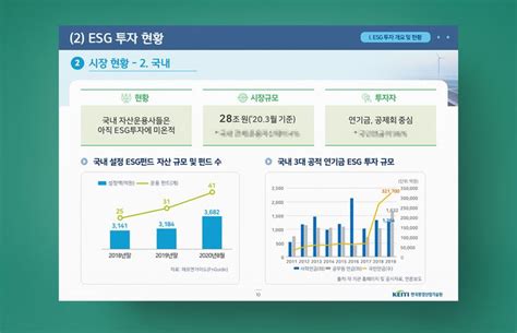 한국환경산업기술원 녹색금융 추진을 위한 Esg투자 활성화와 환경성 평가 프레젠테이션 레이아웃 템플릿 파워 포인트 디자인