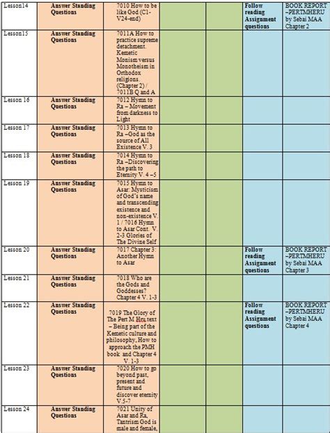 E M Level 3 Summary Kemet University Ancient Egyptian Mystery School