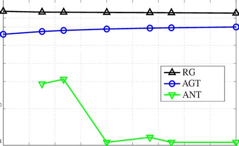 Worst Case Error M W R T H S With Fixed Computational Complexity