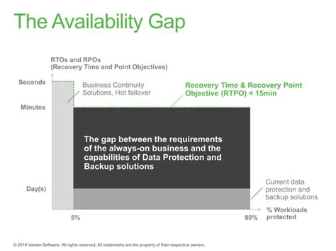 Defining Availability For The Modern Data Center Pdf