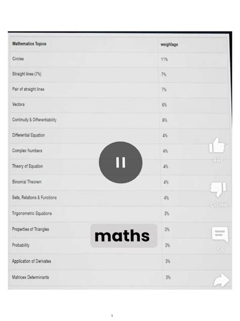 Bitsat Syllabus Pdf