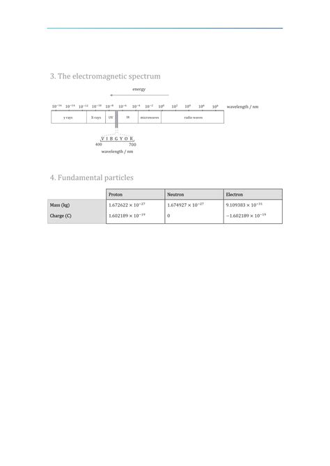 Ib Chemistry Data Booklet 2021 Ingel Soong