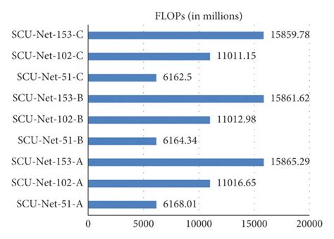 comparison of floating point operations flops download scientific