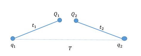 Formulation Of The Principle Of Extremal Hpf Stage 2 Q ′ Q ′′ And