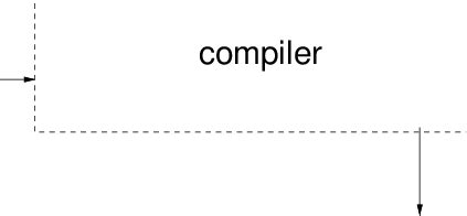 TMS320C6201 Architecture Download Scientific Diagram