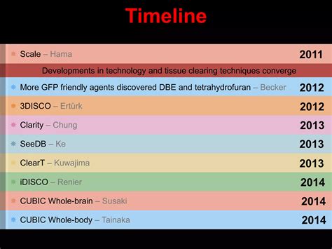 Tissue Clearing Field Overview Pptx