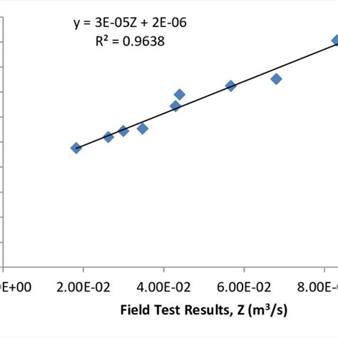 Some Variables Affecting Fuel Consumption Download Scientific Diagram