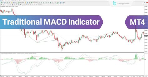 Traditional Macd Indicator For Mt4 Free Download