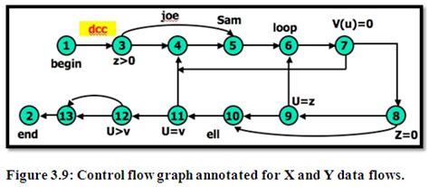 Transaction Flow Testing Sakshi Education