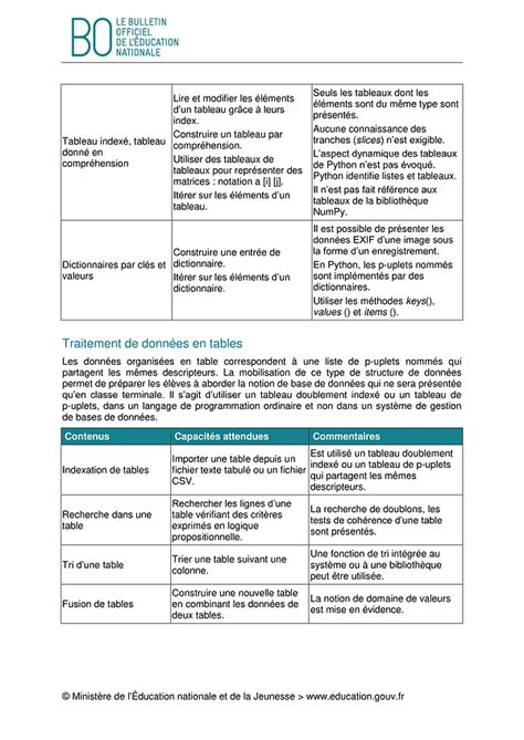 Programme ère NSI Python Lycée