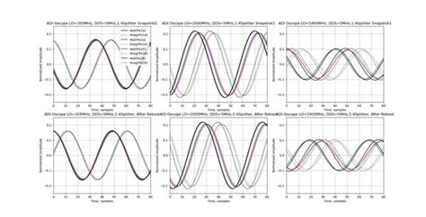 Adrv9009 Zu11eg Pyadi Iio Multi Chip Synchronization Qanda Linux Software Drivers Engineerzone