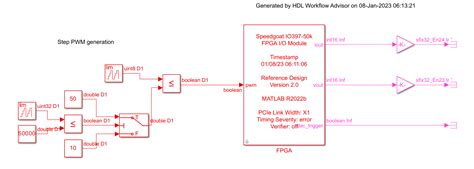 Running A Physical Model On A Speedgoat