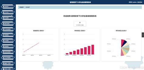 基于pythonflask框架的疫情背景下大学生宿舍管理系统（开题程序论文） 计算机毕设pythonflask计算机毕业设计高校宿舍