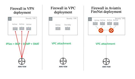 Overview Of Firewall Network FireNet Documentation