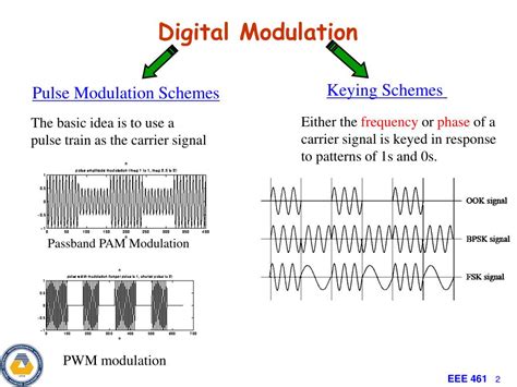 pengenalan teknik modulasi digital pdf
