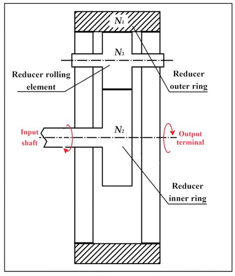 Machines Free Full Text Design And Testing Of A New Type Of