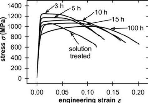 A Typical Series Of X Ray Diffraction Patterns Scattering Intensity