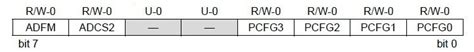 Using Adc Module Of Pic Microcontroller Hi Tech C