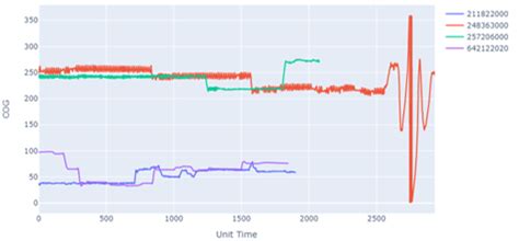 Github Kavyajeetbora Detection Of Ship With Dragged Anchor