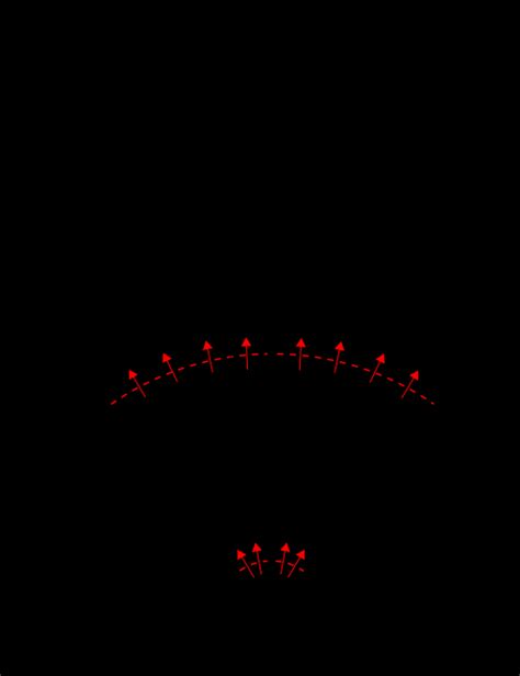 Figure S4 2 1 Conceptual Framework To Derive The Minimum Fluidization Download Scientific