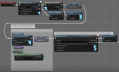 Unreal Engine 5 The Truth Of The Gameplay Ability System Teletype