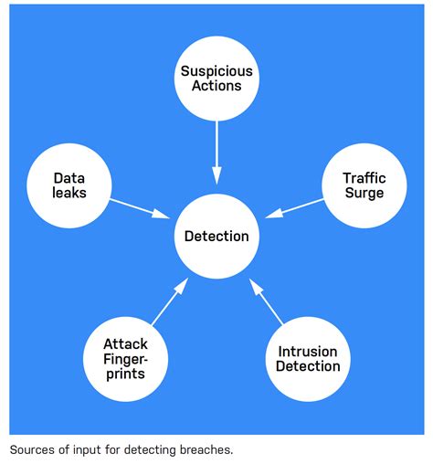 Graphs For Cybersecurity Knowledge Graph As Digital Twin
