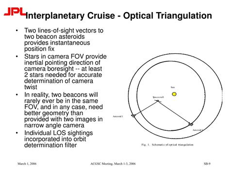 Ppt Autonomous Navigation For Deep Space Missions Powerpoint