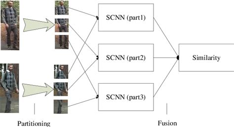 Deep Learning Semantic Scholar