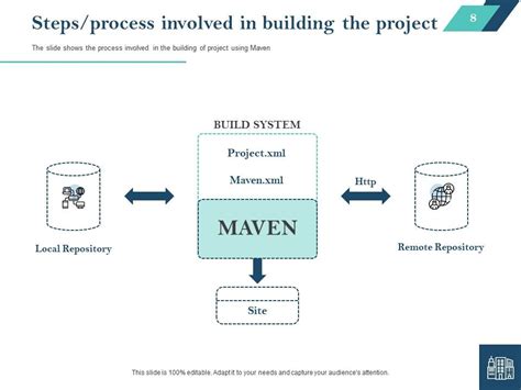 Maven Powerpoint Template Slide Template Powerpoint Presentation Slides Presentation Graphics
