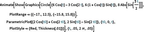 osculatingcircle wolfram function repository