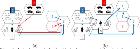 Figure 1 From A Restless Bandit Model For Dynamic Ride Matching With Reneging Travelers