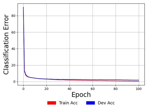 discriminative predictive coding — ngc learn 2 0 3 documentation