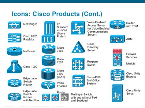 Cisco Router Icon 278625 Free Icons Library