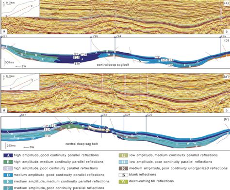 Seismic Profiles Showing How The Seismic Facies Vary In Space And Time