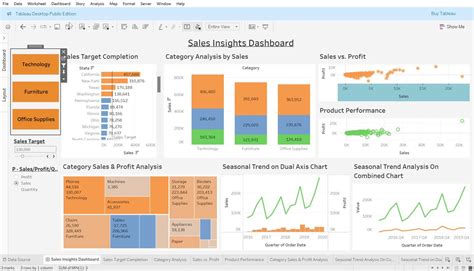 Parvez Bin Salam On Linkedin Dataanalytics Salesdashboard Tableau Businessintelligence…