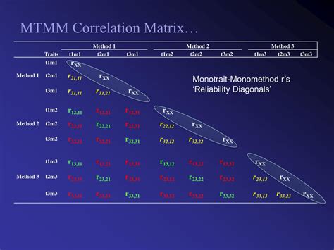 Ppt Alternate Approaches To Modeling Mtmm Data In Organizational