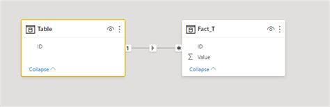 distinct sum from dimension table column microsoft fabric community