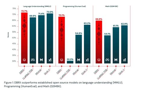 Raajeev H Dave On Linkedin Databricks Ai Artificialintelligence