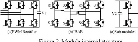 Figure 2 From A Multiphase Generator Grid Connection Topology Based On Mmc Access And Its