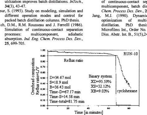 Separation Profile When Constant Reflux Ratio L V 90 For