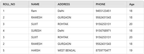 sql insert into query geeksforgeeks
