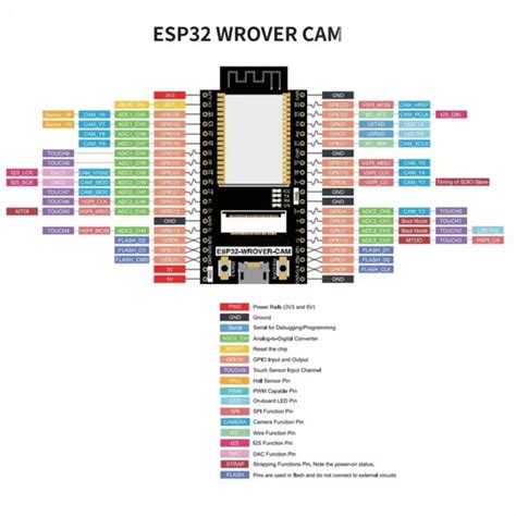 scheda di sviluppo esp32 cam esp32 wrover dev ch340c modulo wifi con
