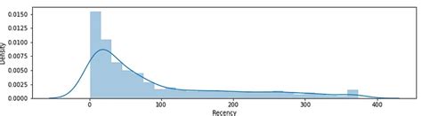 Python Rfm Model For Customer Segmentation Ashishs Blog