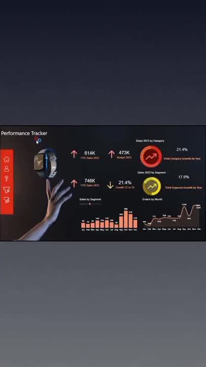 Amira Sharabash On Linkedin Powerbi Dataanalyst Dataanalysis Data Dataanalytics Dashboard…