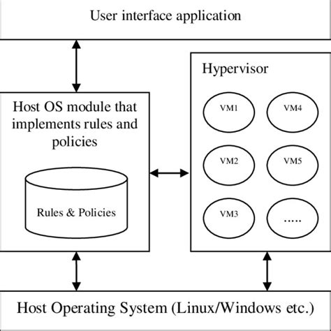 VMware ESXi Architecture 24 Download Scientific Diagram